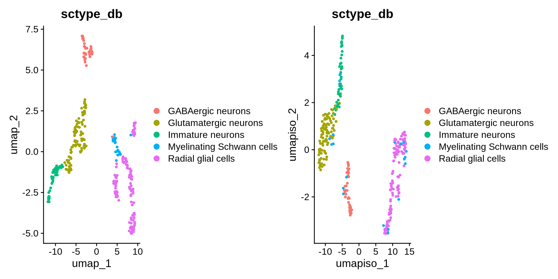 Chapter 5 Finding marker genes and isoforms | Long-read Single-Cell RNA-seq analysis tutorial